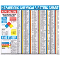 Hazmat Reference Poster Chart, Trucking Posters, HZTP131